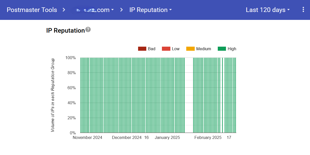 How to set up and use Google Postmaster Tools – Examples Included ...