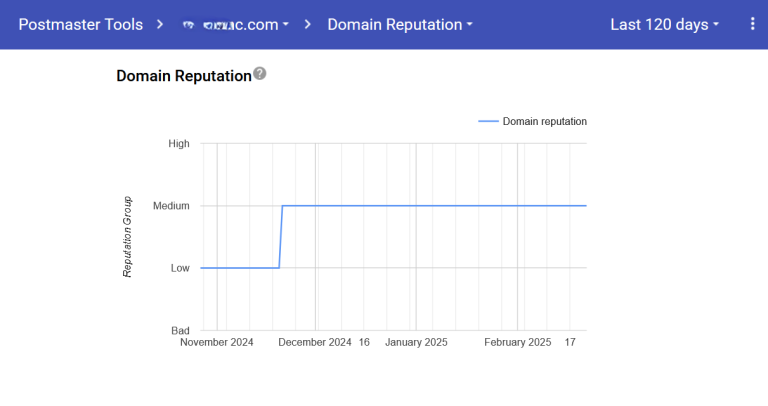 How to set up and use Google Postmaster Tools – Examples Included ...