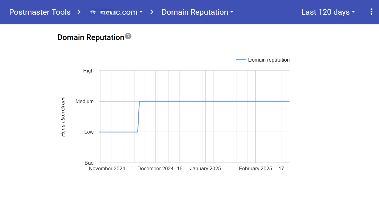 How to set up and use Google Postmaster Tools – Examples Included ...