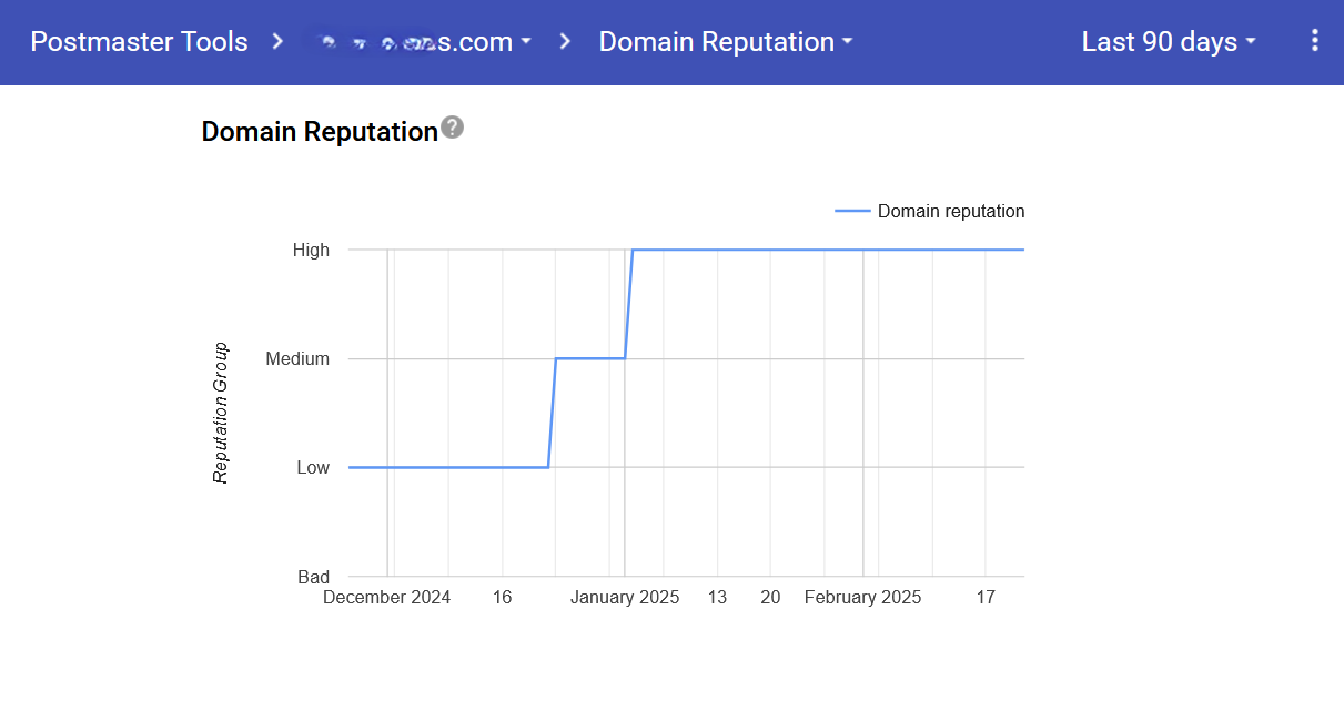 How to set up and use Google Postmaster Tools – Examples Included ...