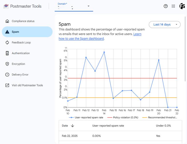How to set up and use Google Postmaster Tools – Examples Included ...