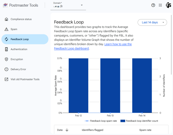 How to set up and use Google Postmaster Tools – Examples Included ...
