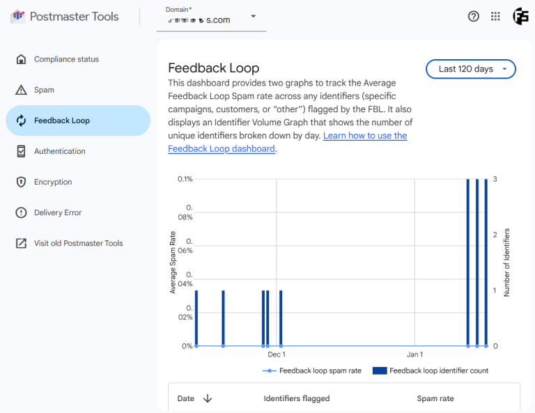 How to set up and use Google Postmaster Tools – Examples Included ...